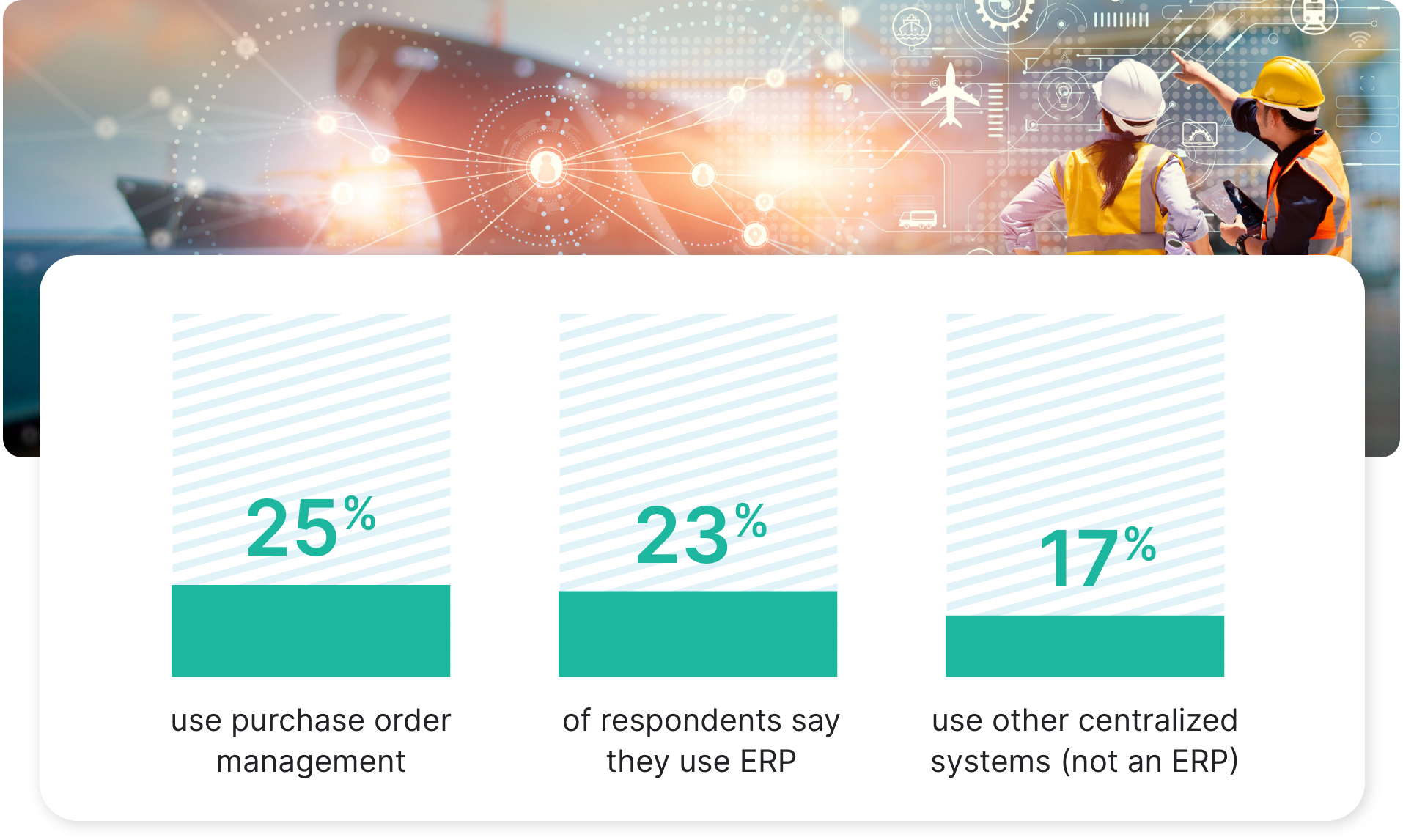 Building Resilience in Your Supply Chain - Sage Supply Chain Intelligence